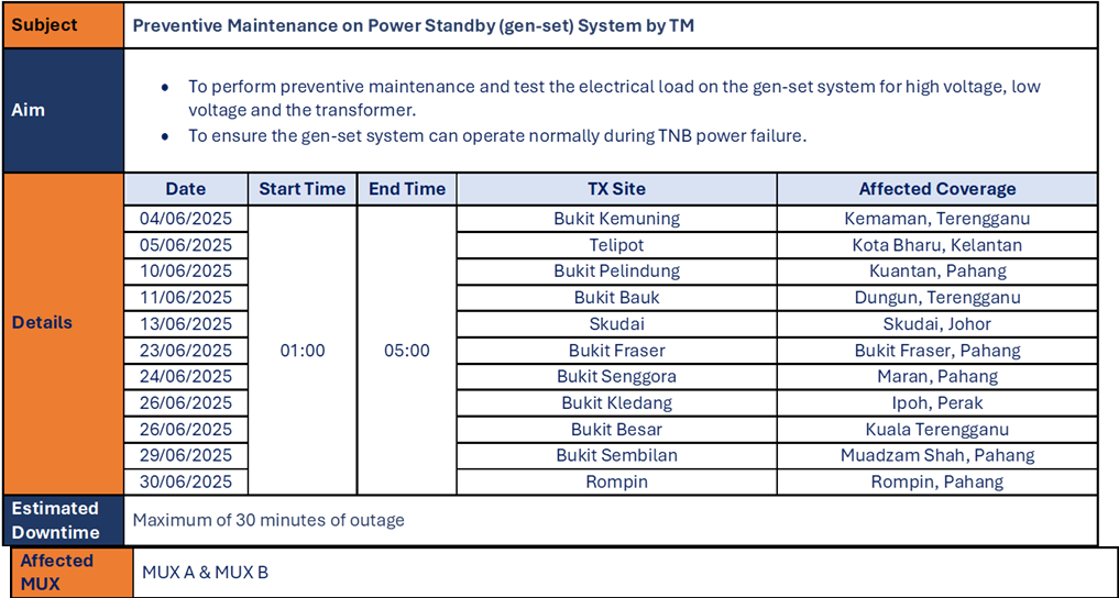 Preventive Maintenance on Power Standby (Gen-Set) System by TM - MYTV ...